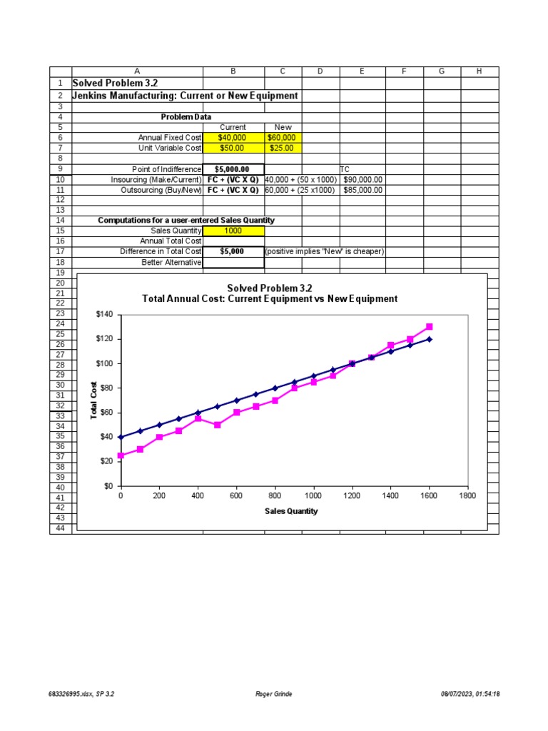 Chapter 3 Product Design and Process Selection | PDF