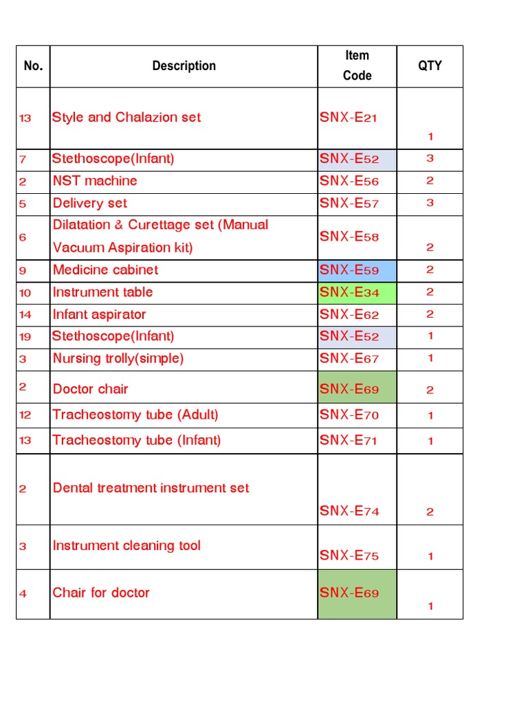 Medical equipment list of SNX CH - bidding form ລາຍການທີ່ຍັງບໍ່ໄດ້ | PDF | Manufactured Goods ...