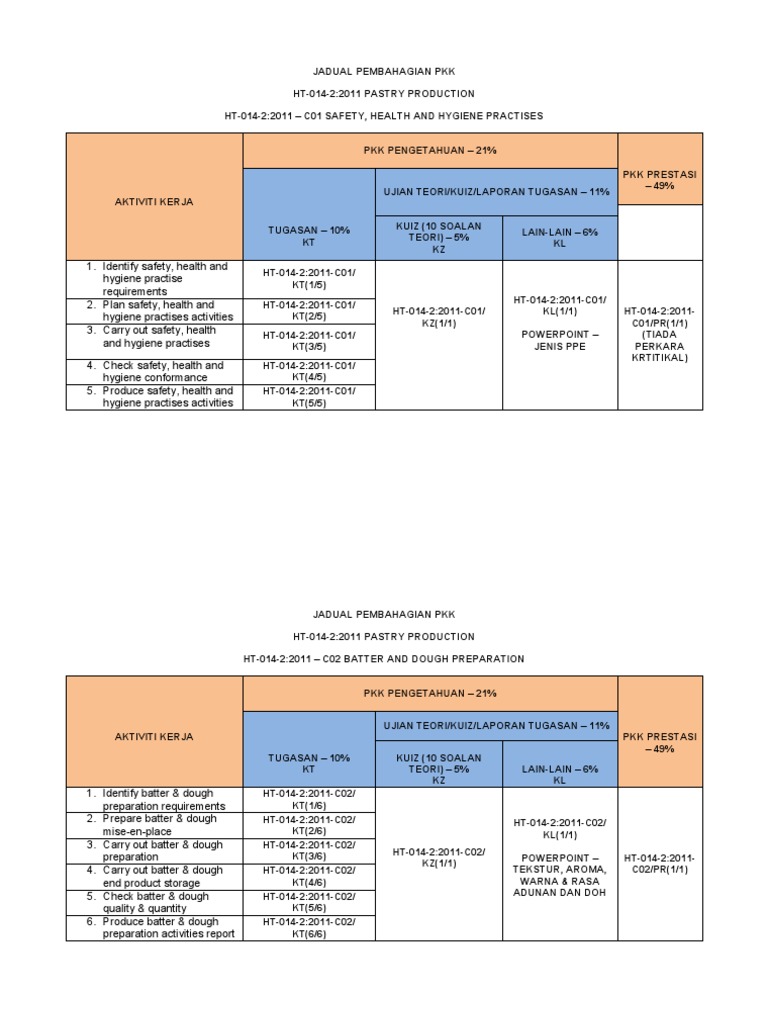 Jadual Pembahagian PKK 2021 | PDF | Food And Drink Preparation | Cooking