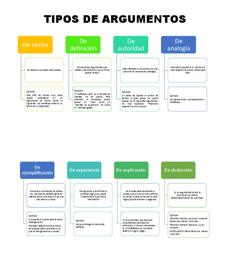 Tipos de Argumentos | PDF