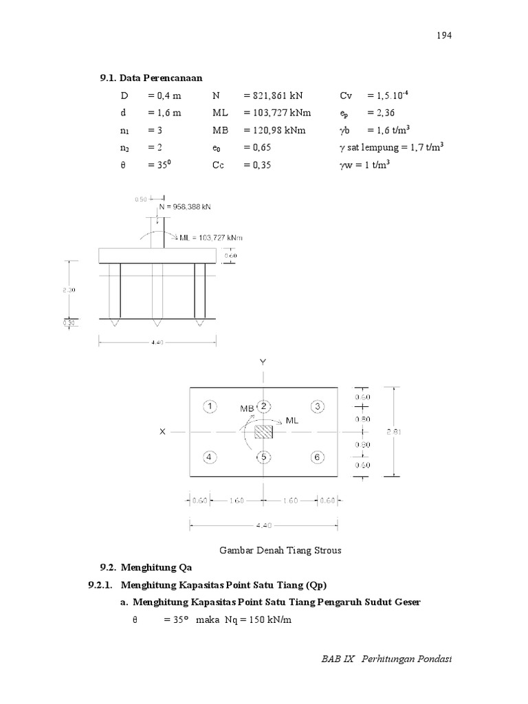 Pondasi Strous | PDF