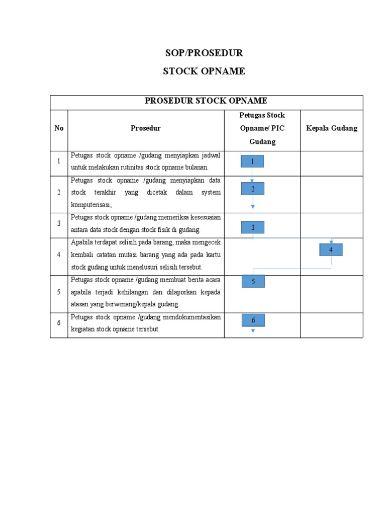 Sop Stock Opname Pdf