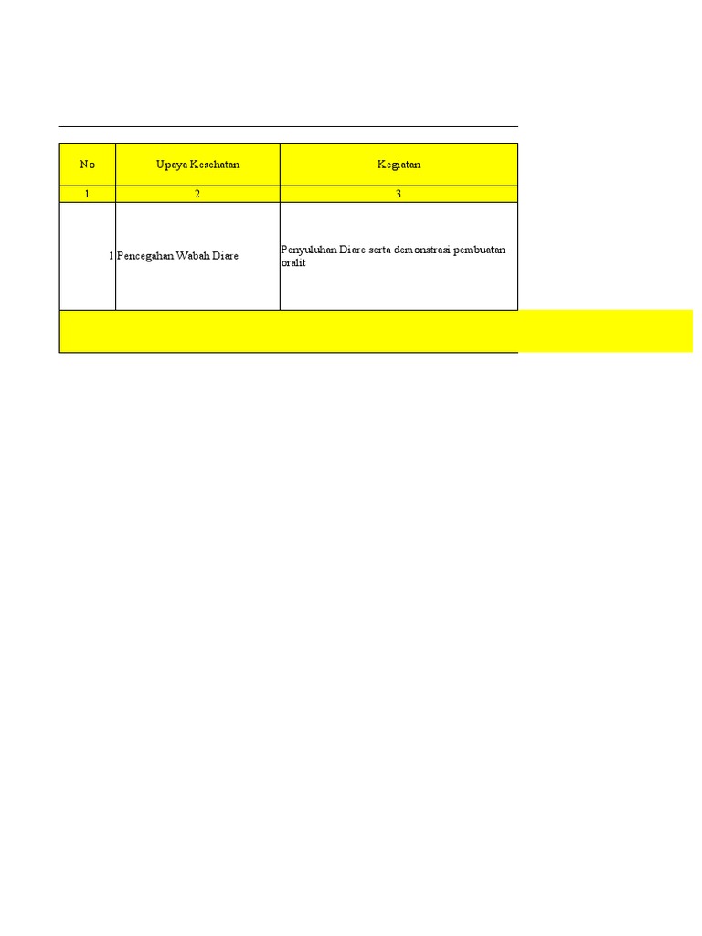 Rencana Kegiatan Pencegahan Diare 2024 | PDF
