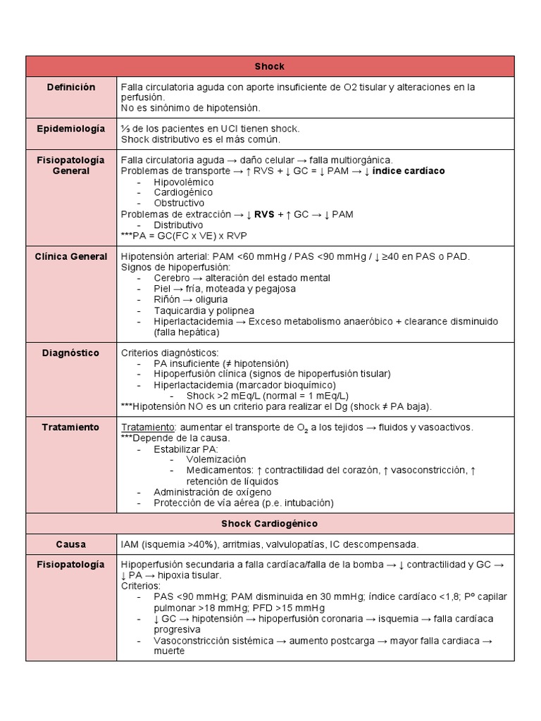 Tablas Cardiología | PDF | Insuficiencia cardíaca | Corazón