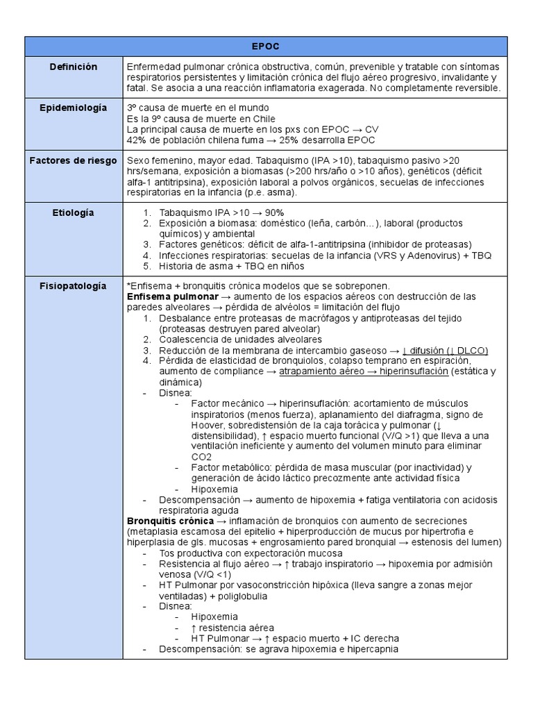 Tablas Respiratorio | PDF | Asma | Enfermedad pulmonar obstructiva crónica
