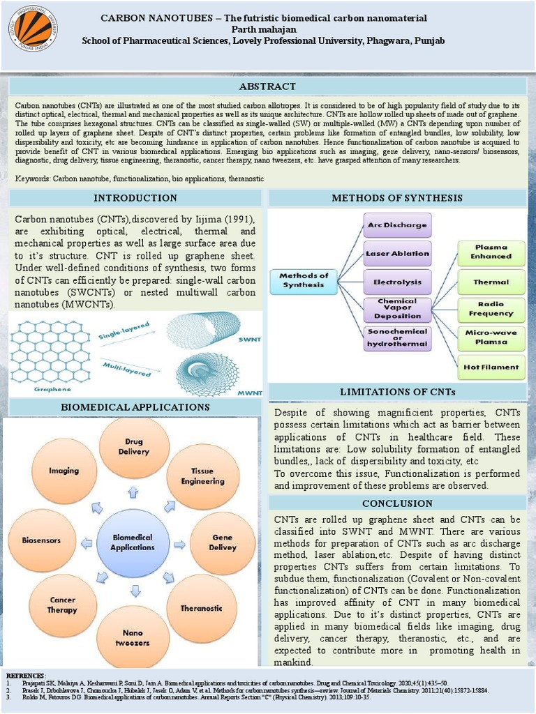 Parth Poster | PDF | Carbon Nanotube | Nanomaterials