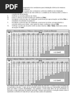 Tabela de Dimensionamento de Eletroduto | PDF | Eletricidade | Eletricista