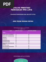 Kertas Kerja Program Pasca UASA | PDF
