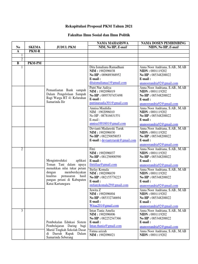 Rekapitulasi Proposal PKM Tahun 2021 | PDF