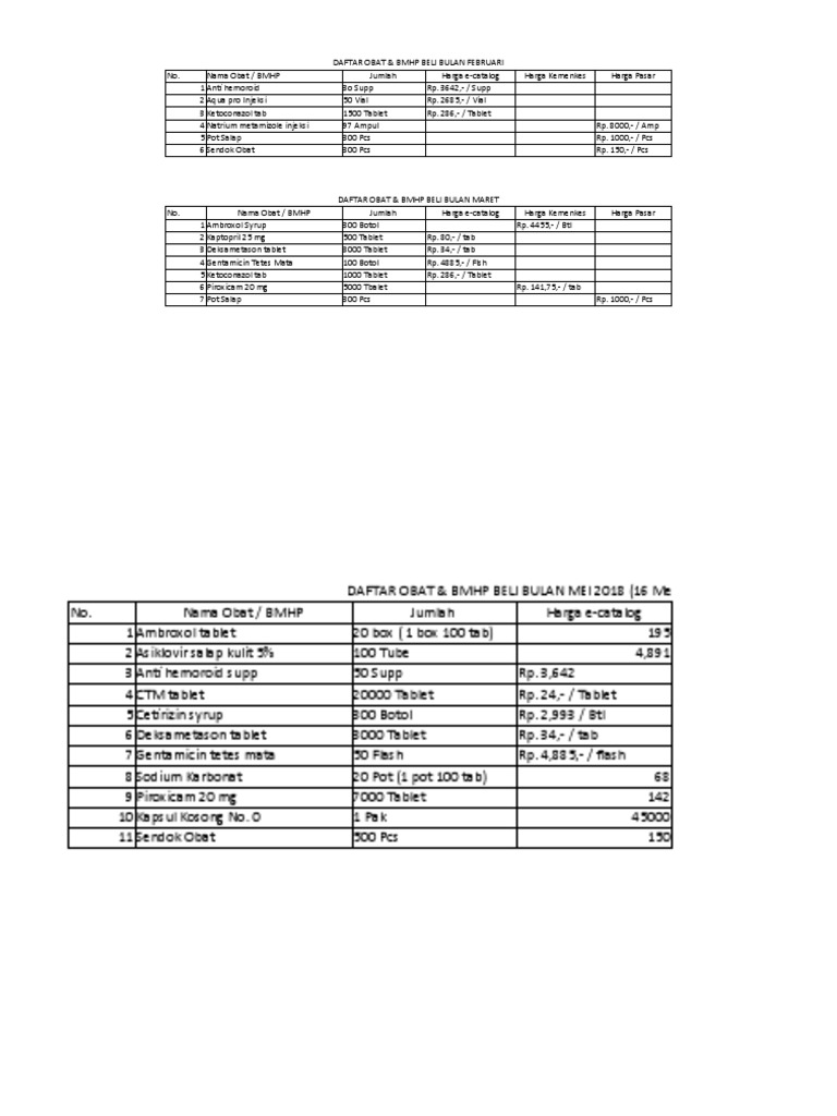 Daftar Harga Obat Pdf