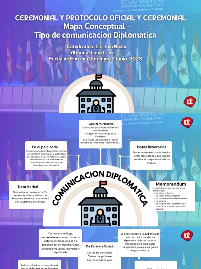 Mapa Conceptual | PDF | Diplomacia | Gobernancia