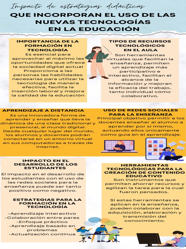 Infografia de Impacto de Estrategias Didácticas QUE INCORPORAN EL USO DE LAS NUEVAS TECNOLOGÍAS ...