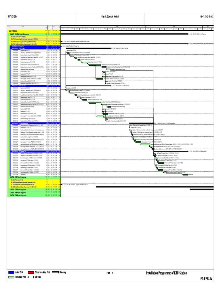 Installation Programme of KTU (Without E-Train) 23080401 | PDF