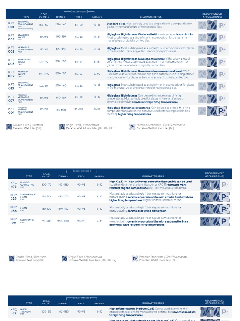 Ceramic Tile Frits: Types & Applications | PDF | Tile | Porcelain