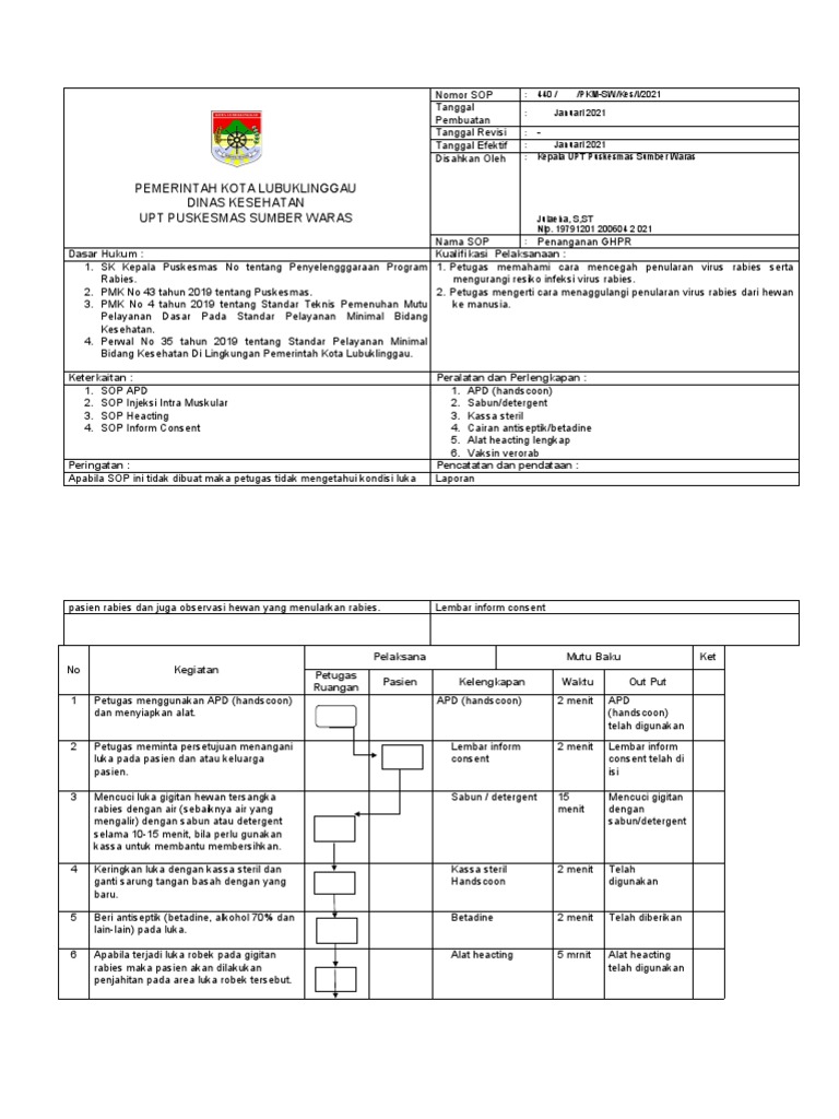 Sop Penanganan GHPR | PDF