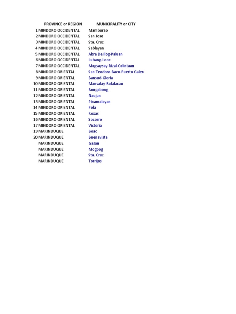 Region IV-b - Judges | PDF