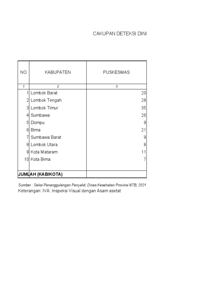 Cakupan Deteksi Dini Kanker Leher Rahim Dengan Metode Iva Dan Kanker ...