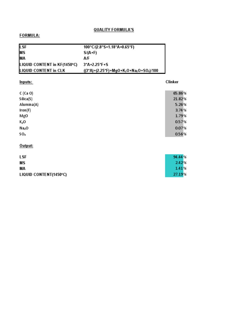 Cement Clinker Quality Formulas | PDF