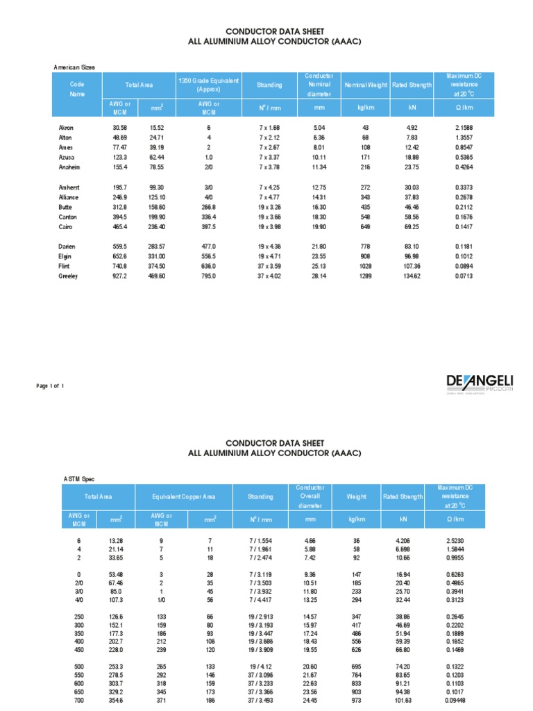 DeAngeli AAAC Conductor Data Sheet | PDF | Electrical Resistivity And ...