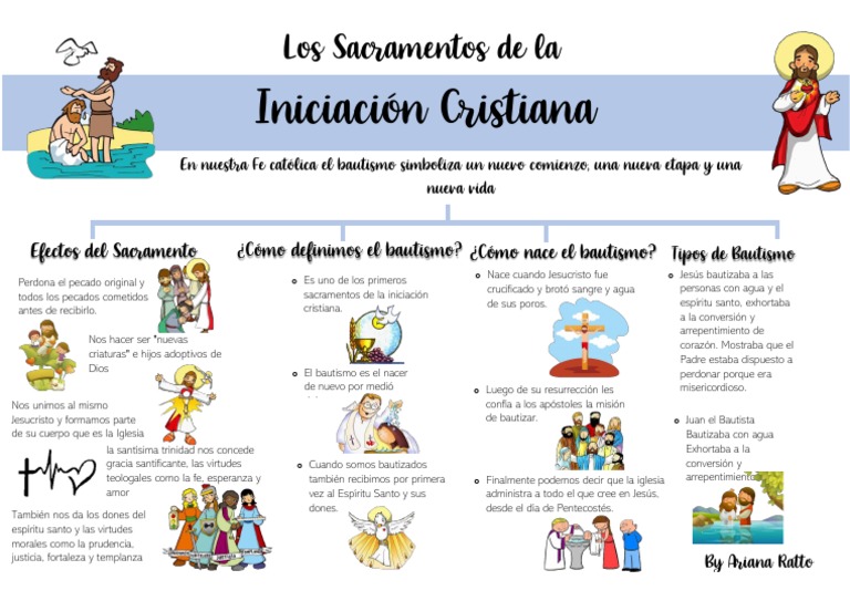 Los Sacramentos De La Iniciacion Cristiana Ariana Ratto 3b Pdf