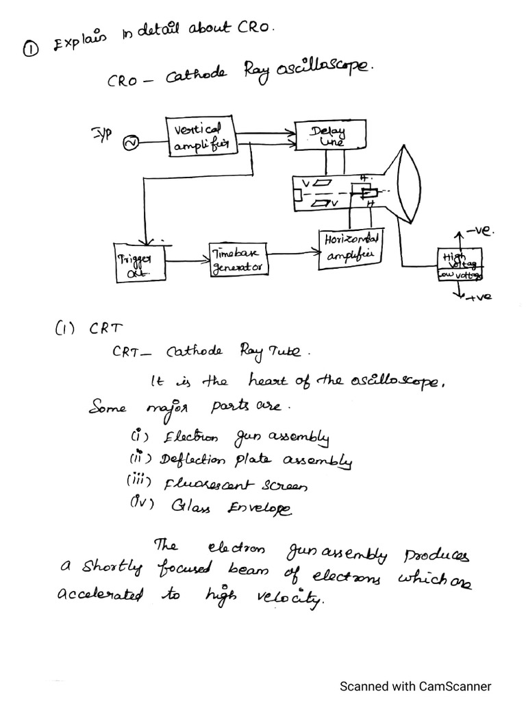 Beee Unit 5 #Be3251 | PDF