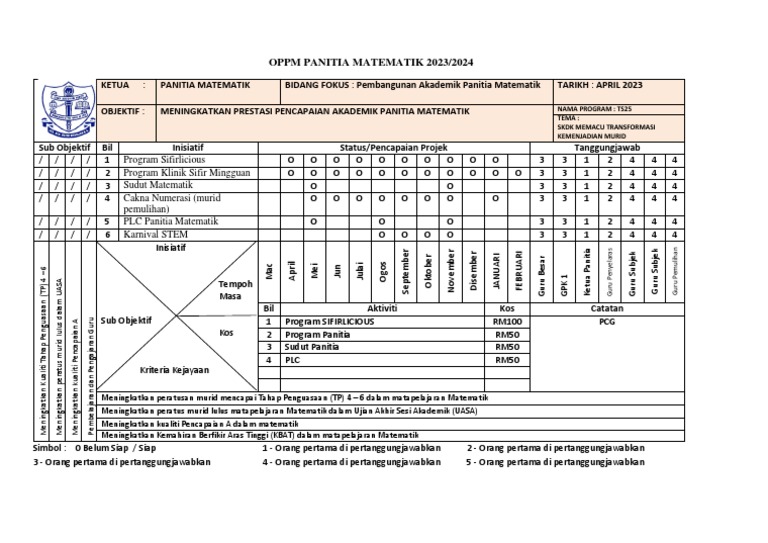 Oppm Panitia Matematik SKDK | PDF