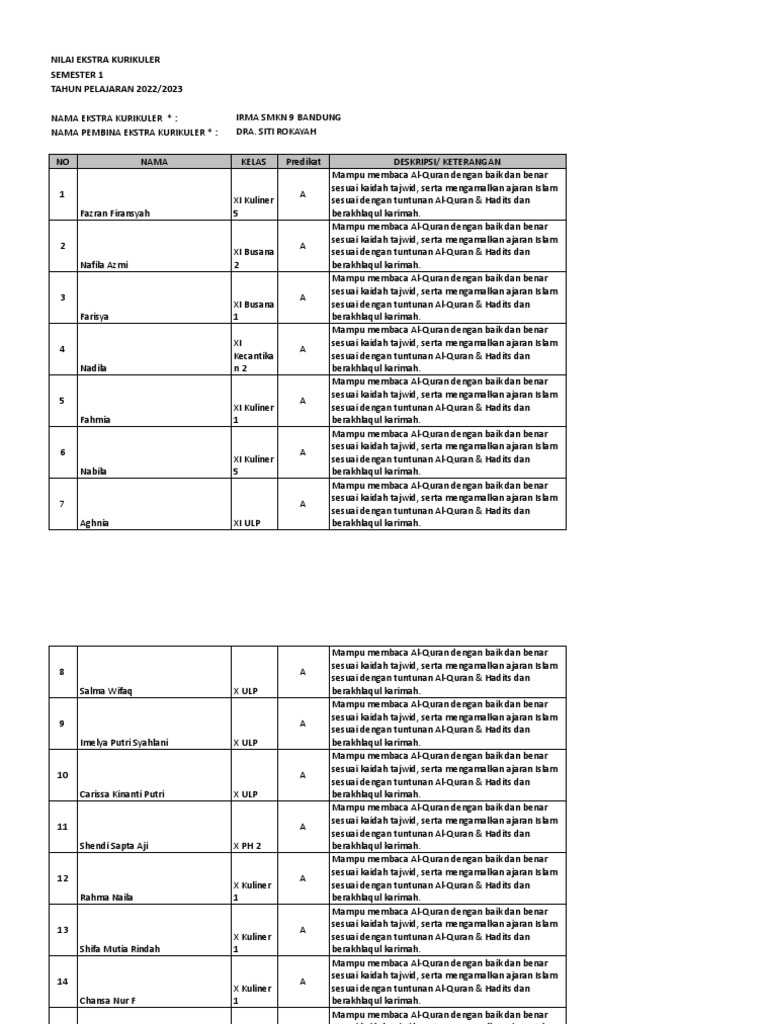 Nilai Ekskul IRMA - XLSX Sheet1 | PDF
