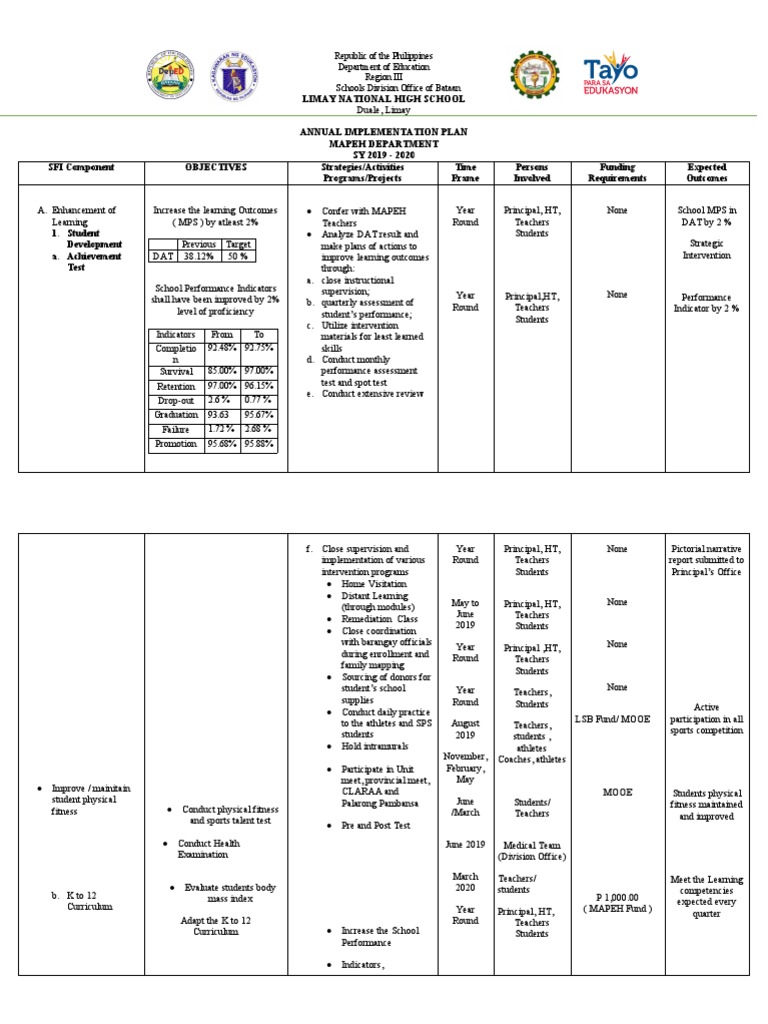 Aip 2019-2020 Mapeh | Download Free PDF | Teachers | Behavior Modification