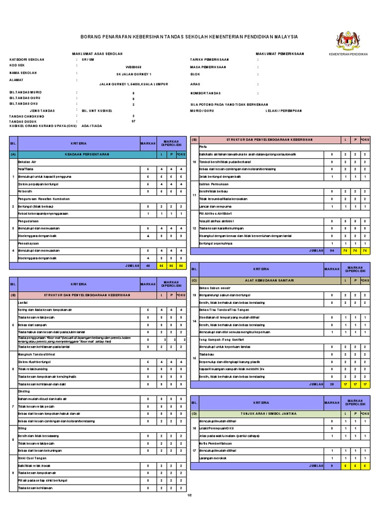 Kebersihan Tandas Sekolah SK Jalan Gurney | PDF