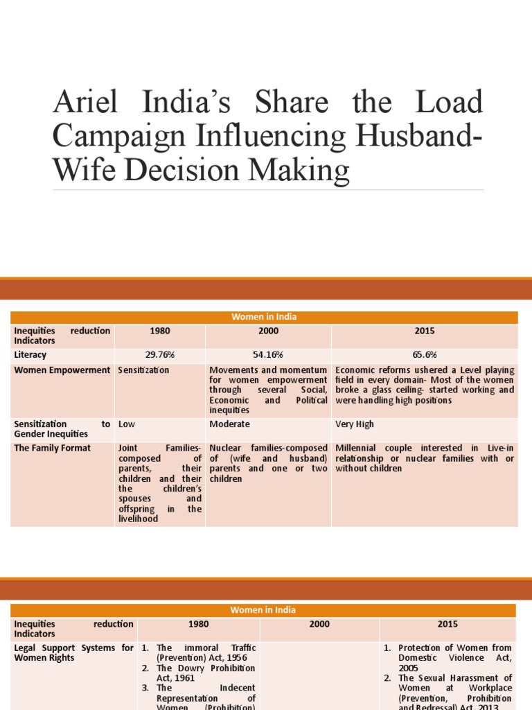 Ariel India’s Share the Load Campaign Influencing Husband-Wife | PDF ...