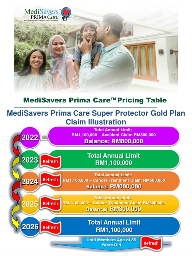MediSavers Prima Care Plan Overview | PDF