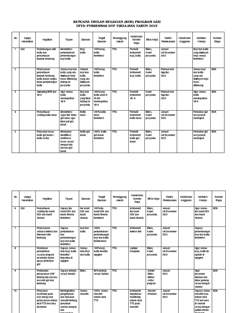 RUK Gizi Tahun 2023 | PDF