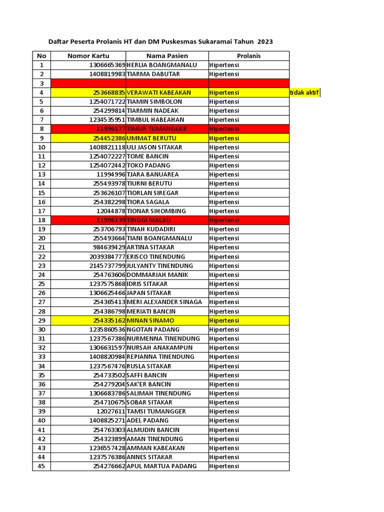 Daftar Peserta Prolanis HT Dan DM Puskesmas Sukaramai | PDF