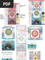 Goloka Chart HD | PDF