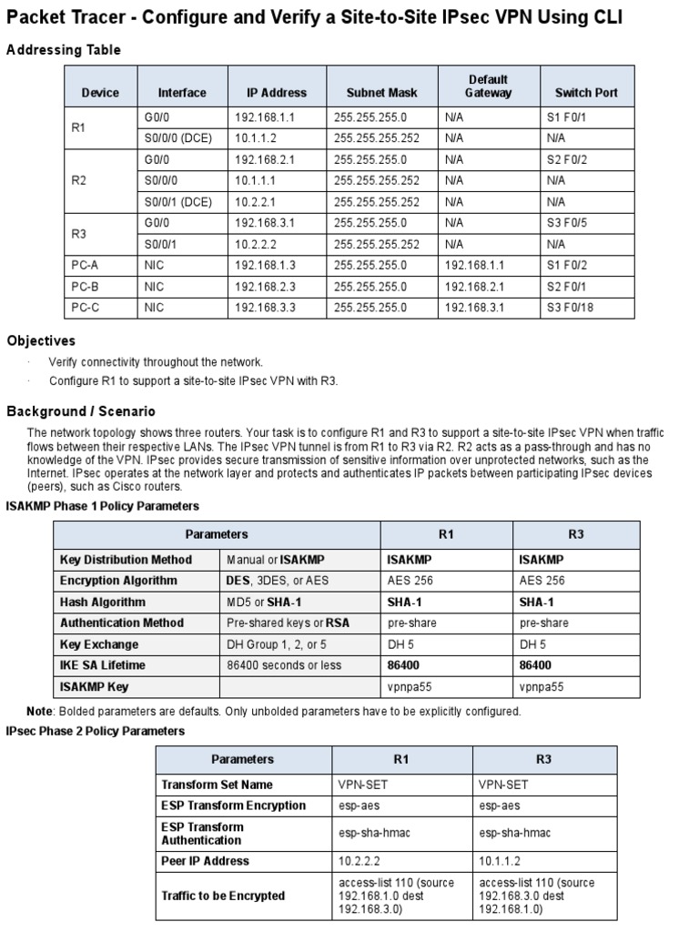 Configure and Verify A Site To Site IPsec VPN Using CLI | PDF | Virtual Private Network ...