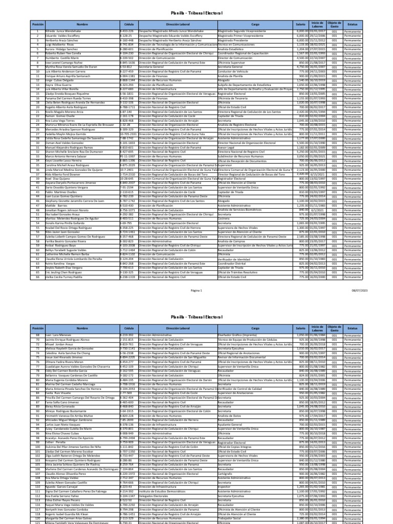 Planilla Abril 2022 | PDF | Panamá | Instituciones sociales