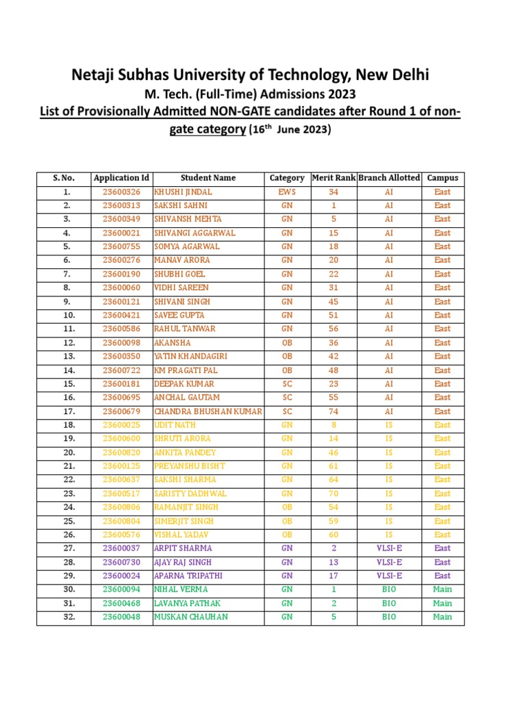 Allotment Round1 NONGATE 16.06.2023 | PDF | Electronic Engineering ...