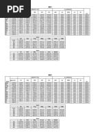 PNP Promotion Folders A & B | PDF