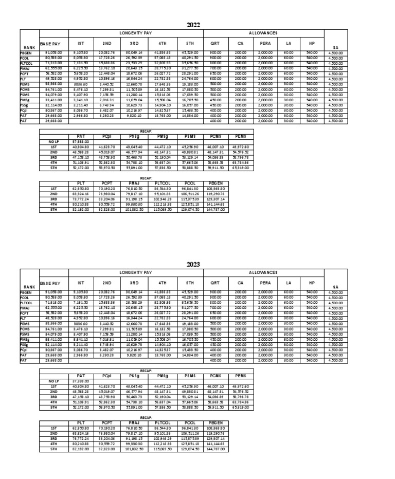 PNP Salary Table | PDF
