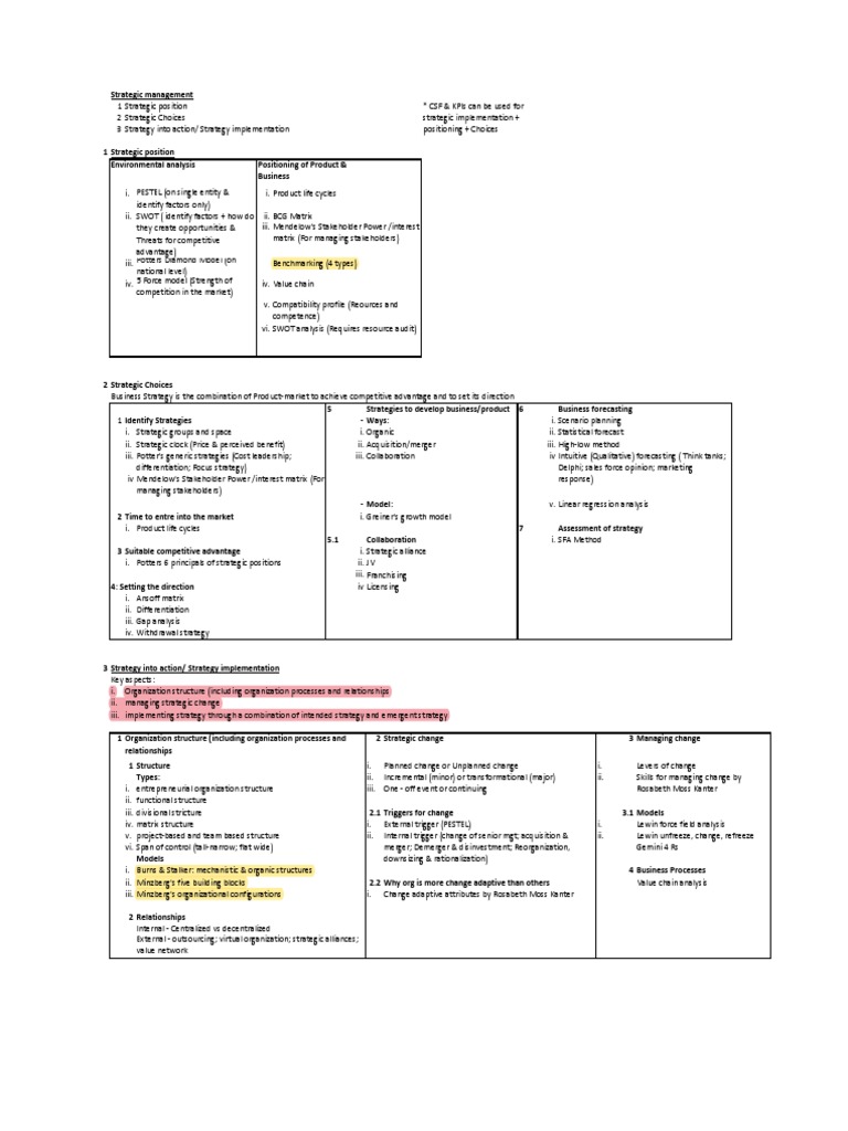 SPM Mind Maps | PDF | Strategic Management | Swot Analysis