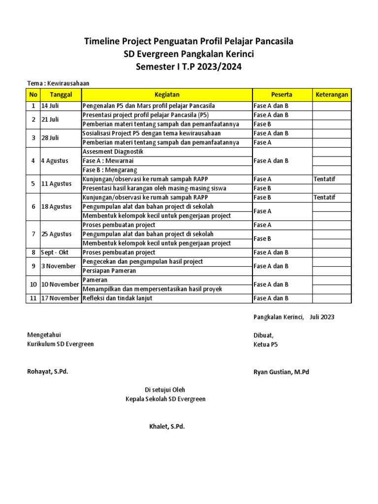 Timeline P5 Semester 1 | PDF