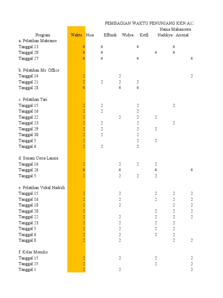 Pembagian Program Penunjang KKN | PDF
