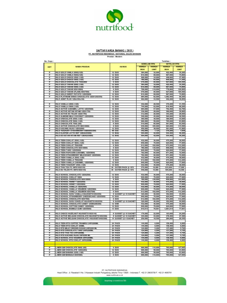 Price List Modern (Saat Ini) | PDF