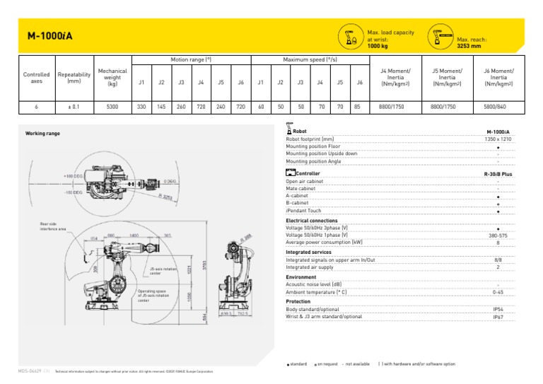 Datasheet M 1000ia en | PDF