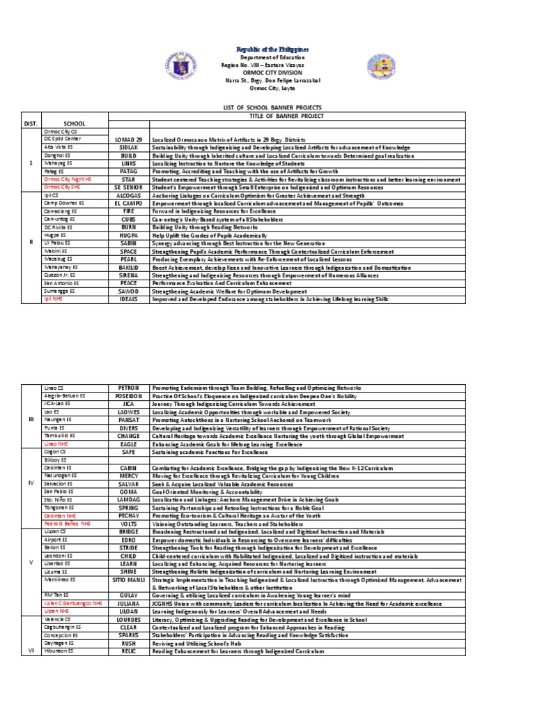 School Banner Project Titles List | PDF | Empowerment | Curriculum