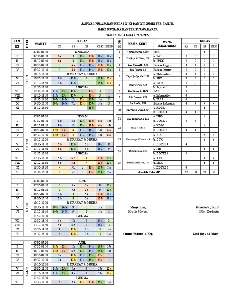 Jadwal KBM Semester Ganjil | PDF