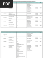 Socso Excel Format | PDF