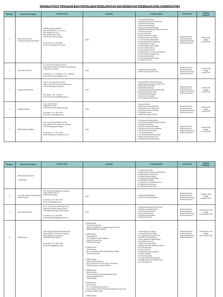 Senarai Pusat Pengajar Kursus Osh Coordinator - 090623 | PDF