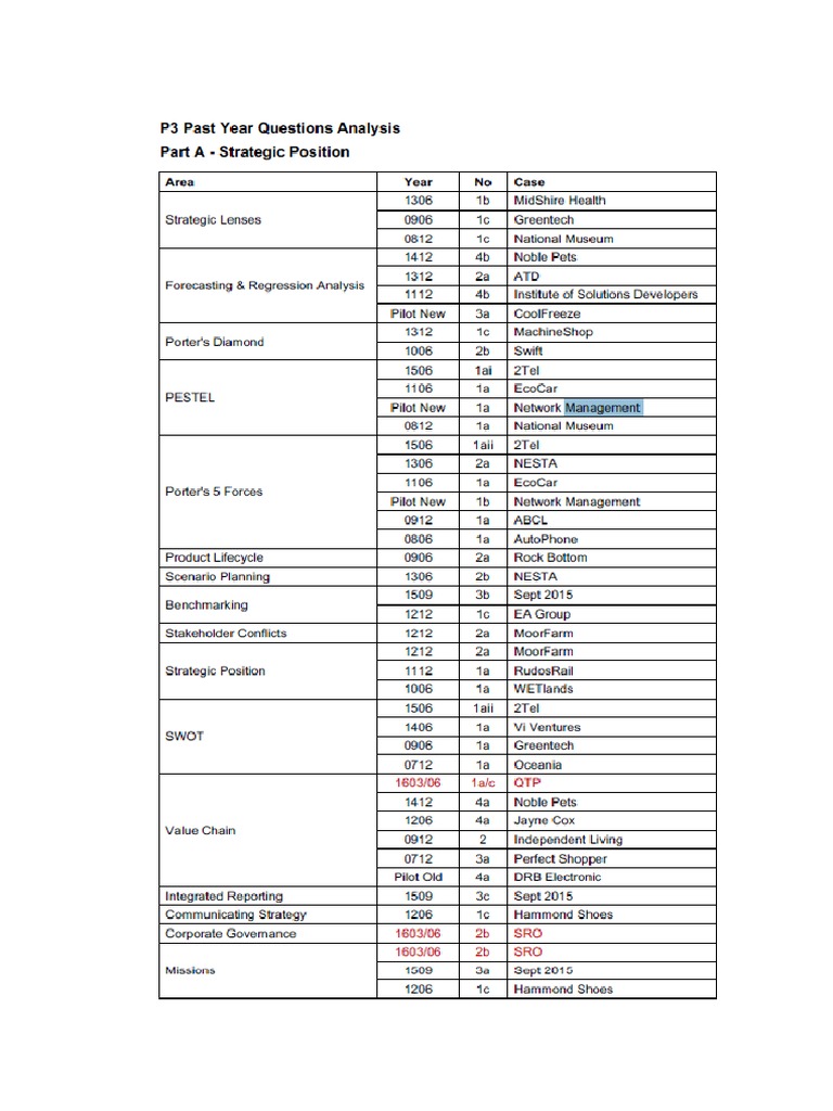 Analysis of Past P3 Papers | PDF