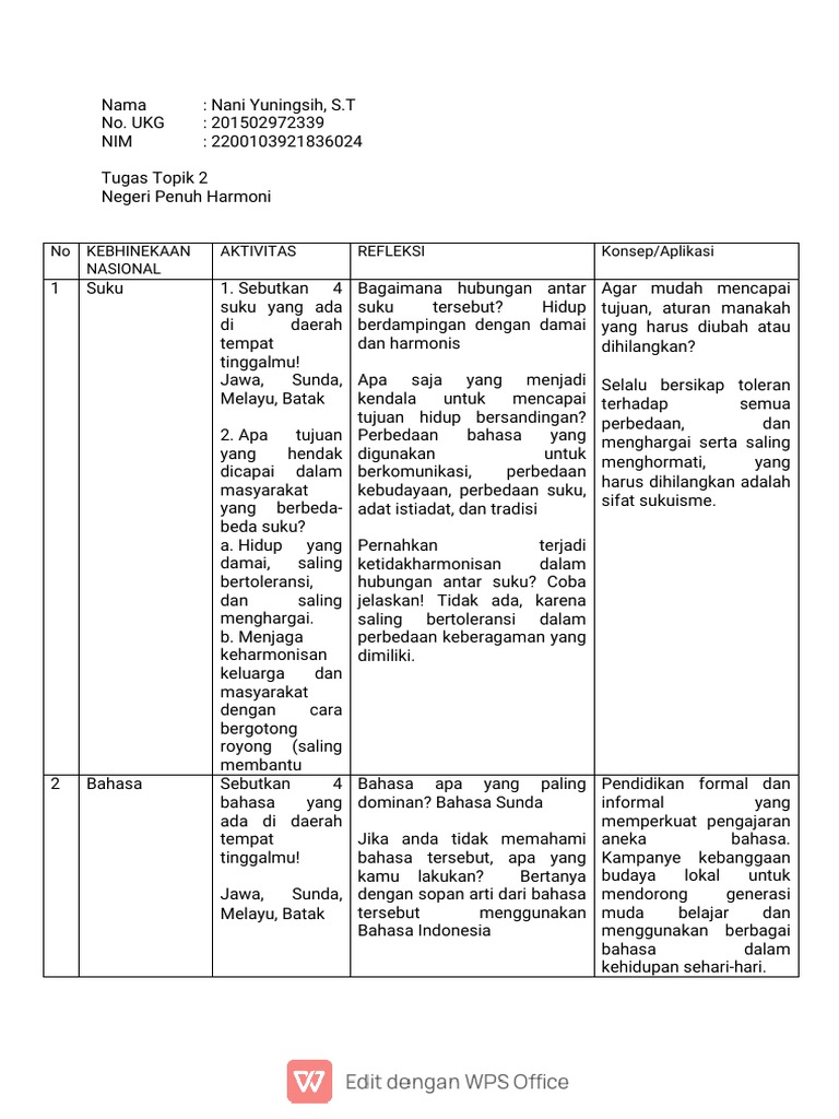 Topik 2 - Wasbang - Nani Yuningsih | PDF